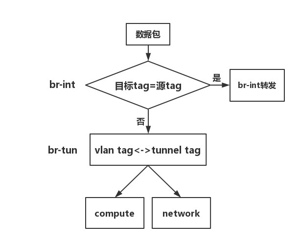 【包】dpdk、ettercap、netmap、netsniff-ng_netmap抓包-CSDN博客