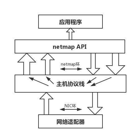 【包】dpdk、ettercap、netmap、netsniff-ng_netmap抓包-CSDN博客