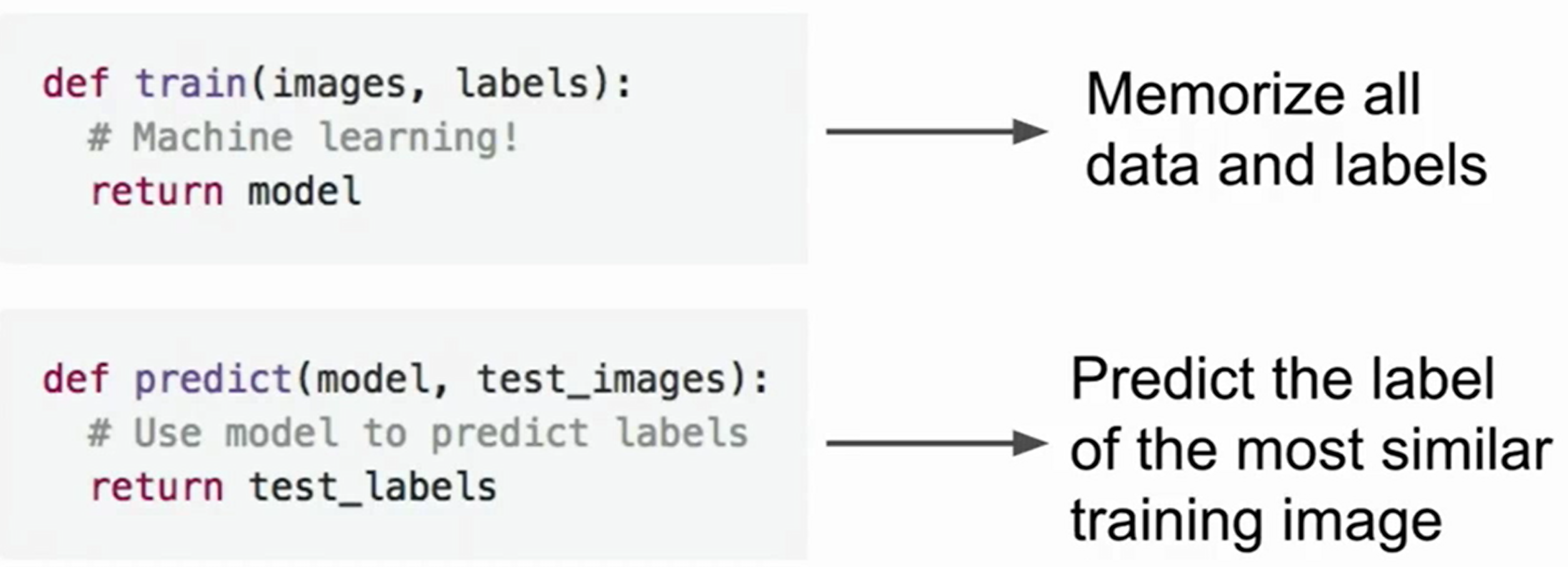 【2017cs231n】笔记-第2讲：图像分类_图像分类中元素点之家独立吗-CSDN博客