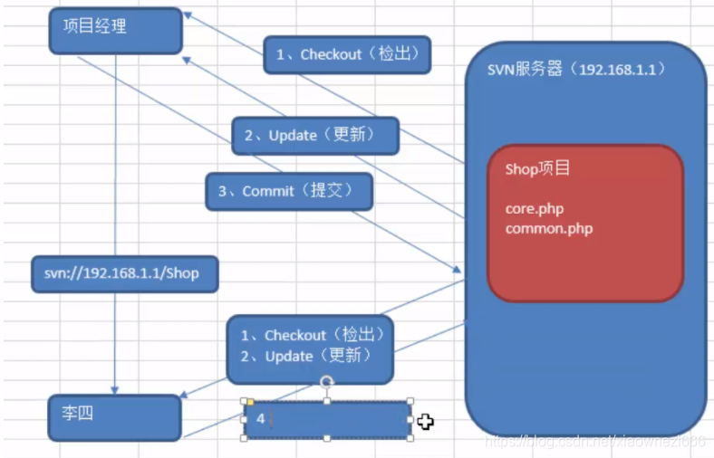 Svn版本控制软件svncmgrsetup Csdn博客