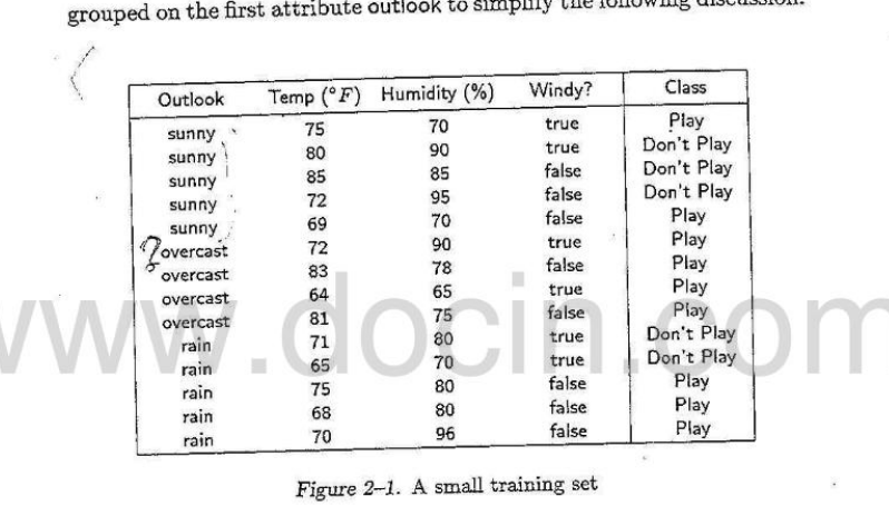 C4.5-Release8中Ross Quinlan对缺失值的处理-CSDN博客