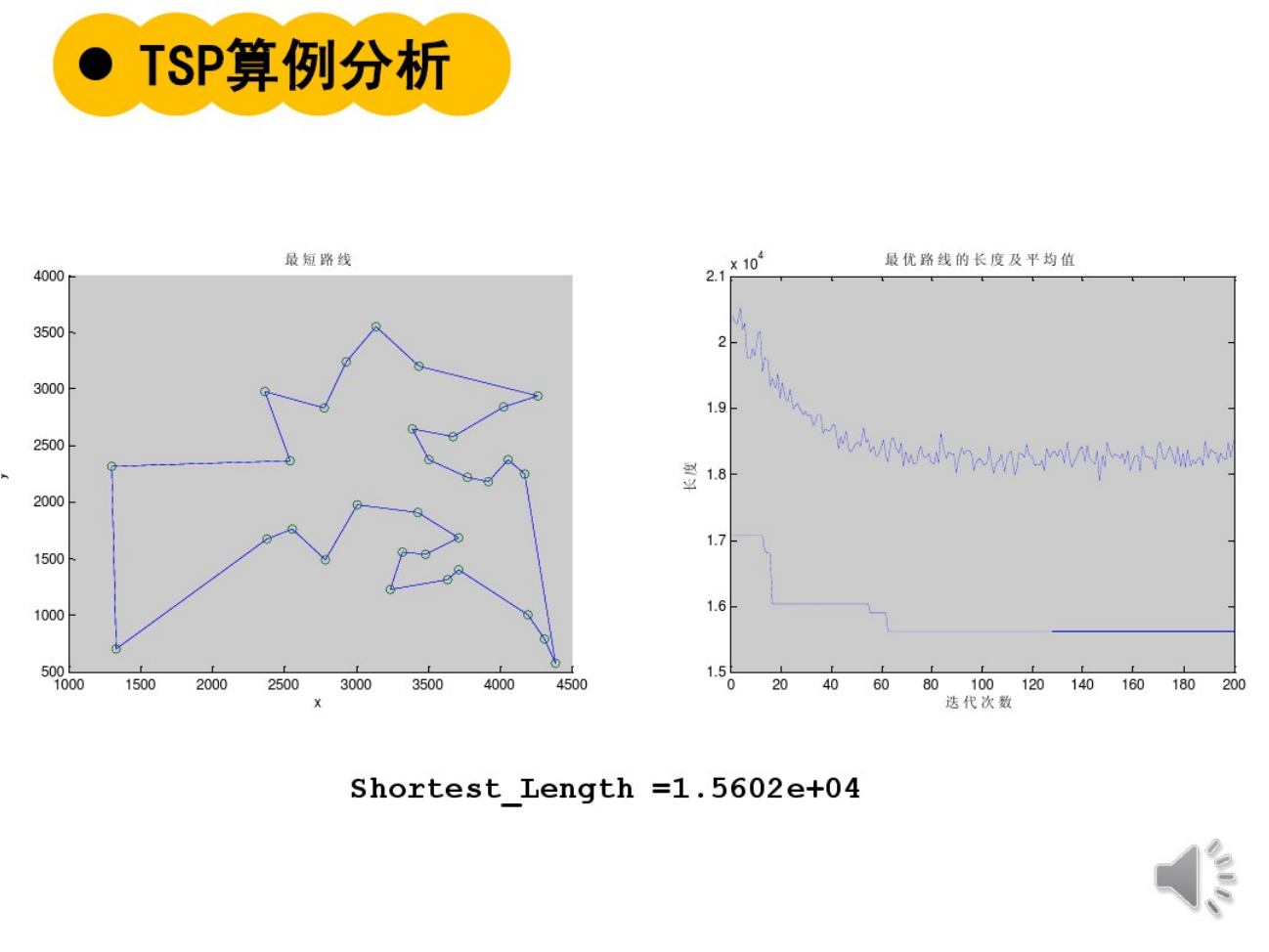 蚁群算法介绍机器学习蚁群算法 Csdn博客 