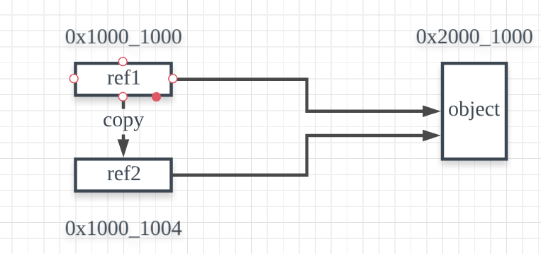 C#系列 ---5 函数参数 optional , ref, out, params 和 参数值传递和引用传递问题_c# optiona-CSDN博客