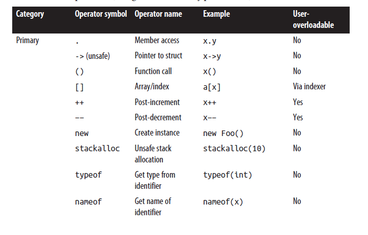 C#系列 ---5 函数参数 optional , ref, out, params 和 参数值传递和引用传递问题_c# optiona-CSDN博客