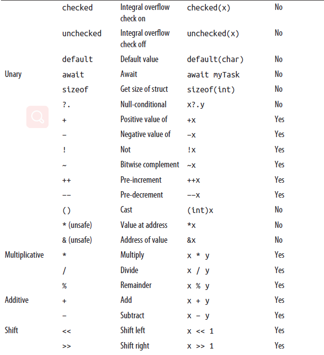 C#系列 ---5 函数参数 optional , ref, out, params 和 参数值传递和引用传递问题_c# optiona-CSDN博客