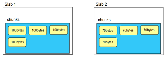 NoSQL数据库-MemCached缓存技术、Redis高性能内存数据库、HBase基于HDFS的列式数据库_bug发现与制造的博客-CSDN博客