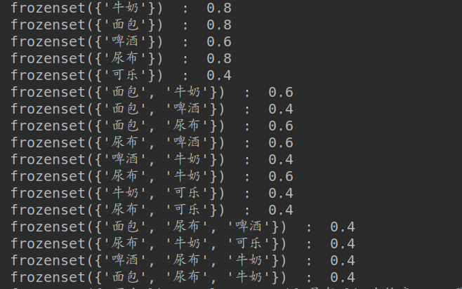 Apriori算法详解 Apriori算法描述 Csdn博客