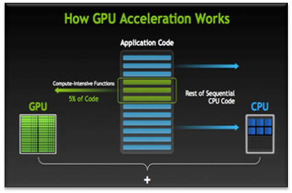 【异构计算平台系列 - GPU + OpenCL - 02】异构计算（Heterogeneous Computing）简介-CSDN博客