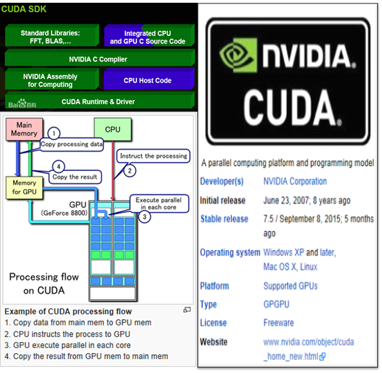 【异构计算平台系列 - GPU + OpenCL - 03】常用的并行计算编程语言_并行计算语言-CSDN博客