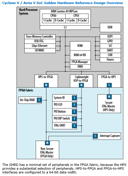 FPGA中的HPS_intel庐 soc fpga embedded development suite (soc ed-CSDN博客