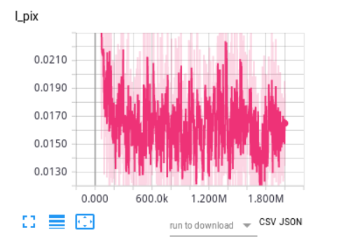 基于pytorch的FSRCNN的复现_-opt options-CSDN博客