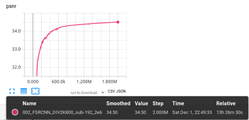 基于pytorch的FSRCNN的复现_-opt options-CSDN博客