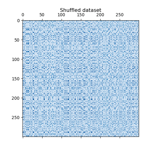 【Python实例第12讲】谱系共聚类法_Goodsta的博客-CSDN博客