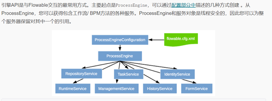 Flowable workflow advanced (2) - Programmer Sought