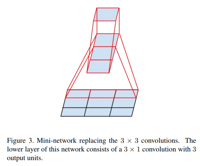 [深度学习]Inception Net （V1-V4）系列论文笔记_inceptionnet-CSDN博客