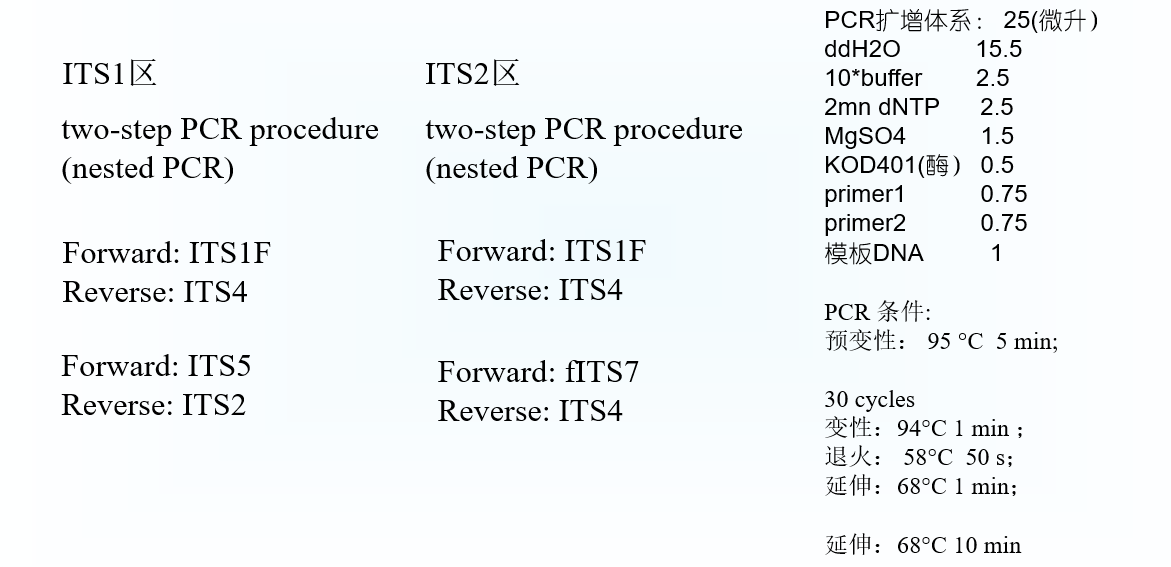 简化基因组的测序方法 - 程序员大本营