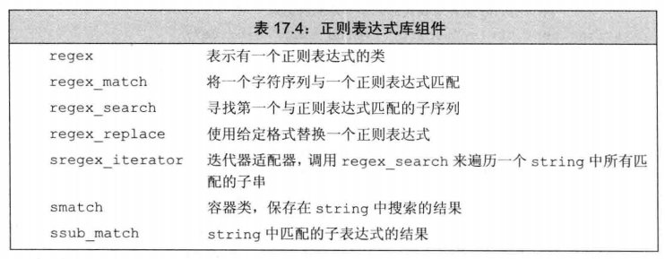 【c】regex 正则表达式c Regex正则表达式 Csdn博客