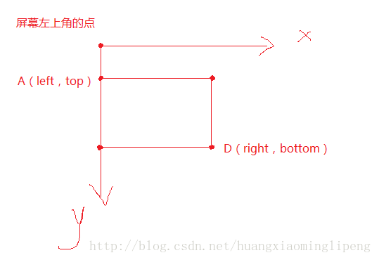 Android Rect类_new rect-CSDN博客