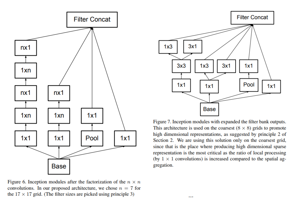 [深度学习]Inception Net （V1-V4）系列论文笔记_inceptionnet论文_Thorrrrrrrrrr的博客-CSDN博客