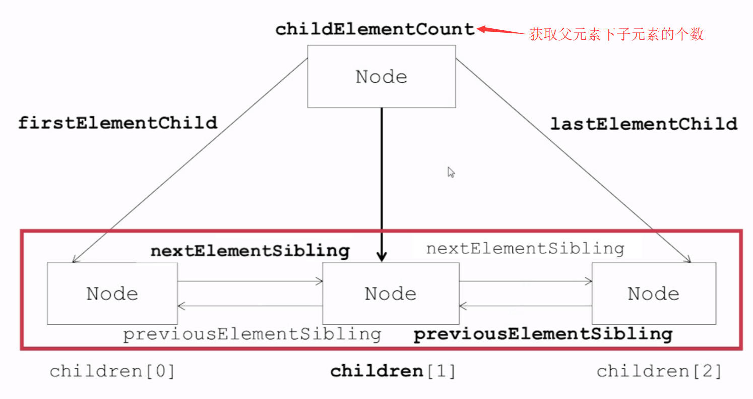 JS 进阶(5) DOM操作：dom加载完毕执行js、创建节点、遍历节点、查找节点、删除节点_poorpenguin的博客-CSDN博客_dom加载完毕