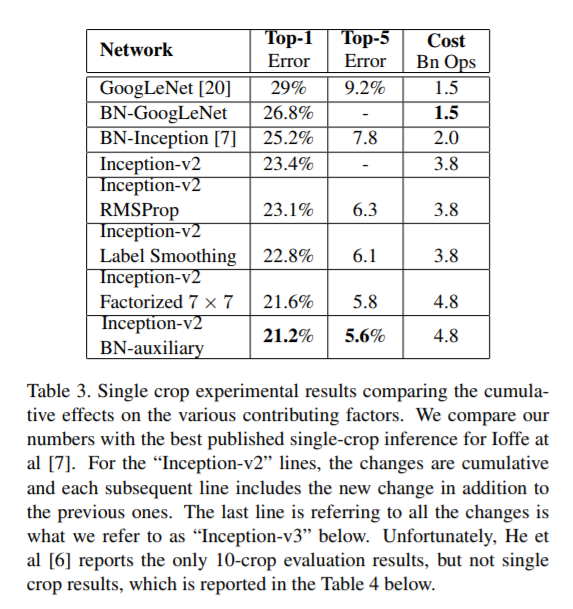 [深度学习]Inception Net （V1-V4）系列论文笔记_inceptionnet-CSDN博客