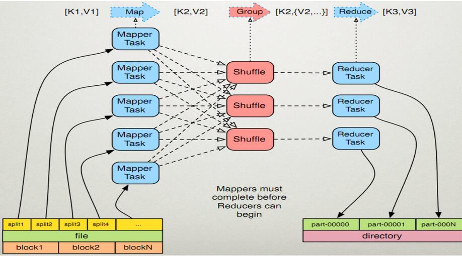 MapReduce中的mapper和reducer以及context_mapreduce map重写 context outputcollector-CSDN博客