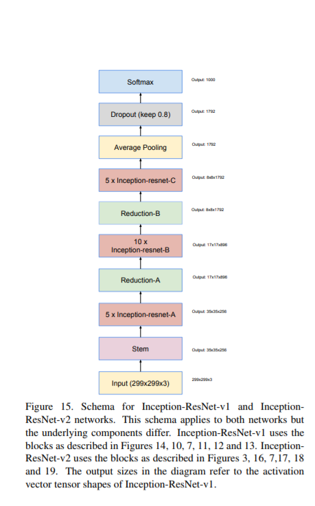 [深度学习]Inception Net （V1-V4）系列论文笔记_inceptionnet-CSDN博客