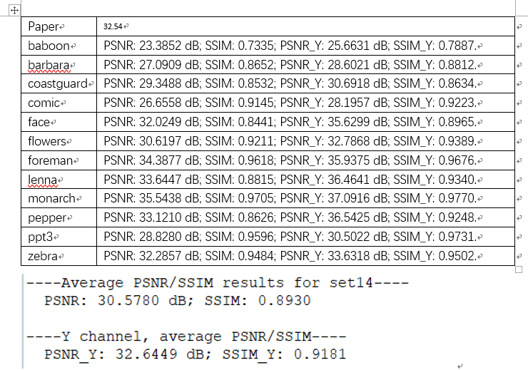 基于pytorch的FSRCNN的复现_-opt options-CSDN博客