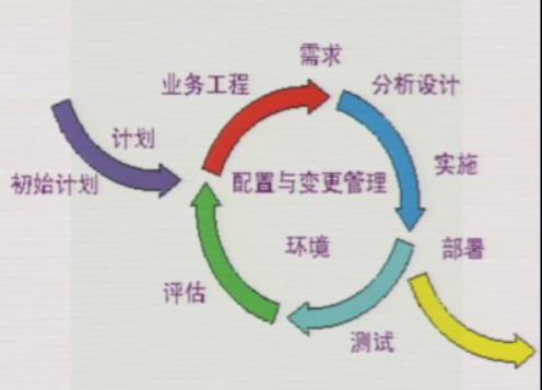RUP（Rational Unified Process）-CSDN博客
