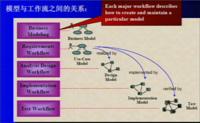 RUP（Rational Unified Process）-CSDN博客