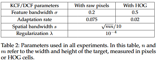KCF(High-Speed Tracking with Kernelized Correlation Filters)论文详解-CSDN博客