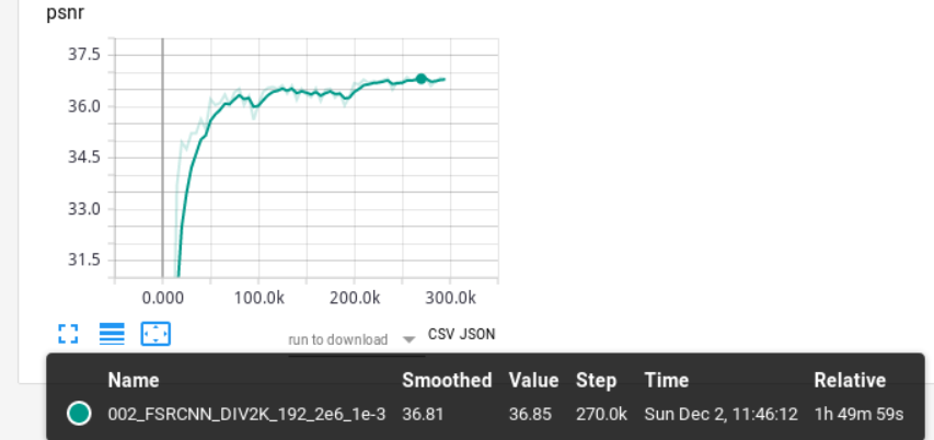 基于pytorch的FSRCNN的复现_-opt options-CSDN博客