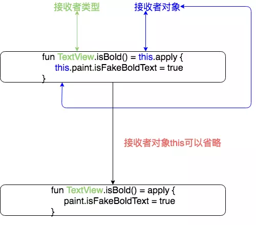 Kotlin——Lambda表达式详解_kotlin的lamda表达式-CSDN博客