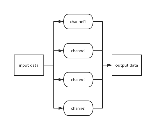 并发爬虫-python-HyperSpy_hyperspy库安装-CSDN博客