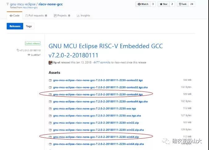 Risc V嵌入式开发入门篇1：risc V Gcc工具链的介绍riscv工具链介绍 Csdn博客