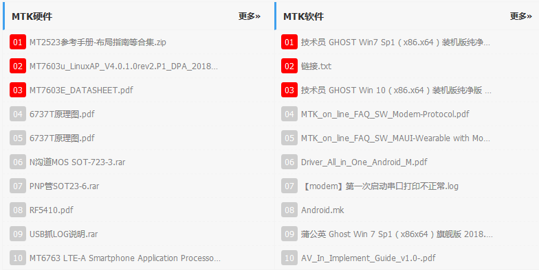 [FAQ GPIO]MTK MT2601平台L1.MP9版本DWS配置方法_mt2601驱动-CSDN博客