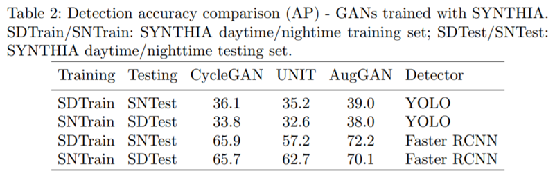 AugGAN：基于GAN的图像数据增强-CSDN博客