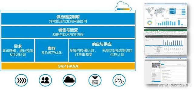 选择SAP IBP(集成业务计划云)的十大理由_sap ibp学习-CSDN博客