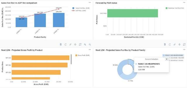 选择SAP IBP(集成业务计划云)的十大理由_sap ibp学习-CSDN博客
