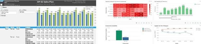 选择SAP IBP(集成业务计划云)的十大理由_sap ibp学习-CSDN博客
