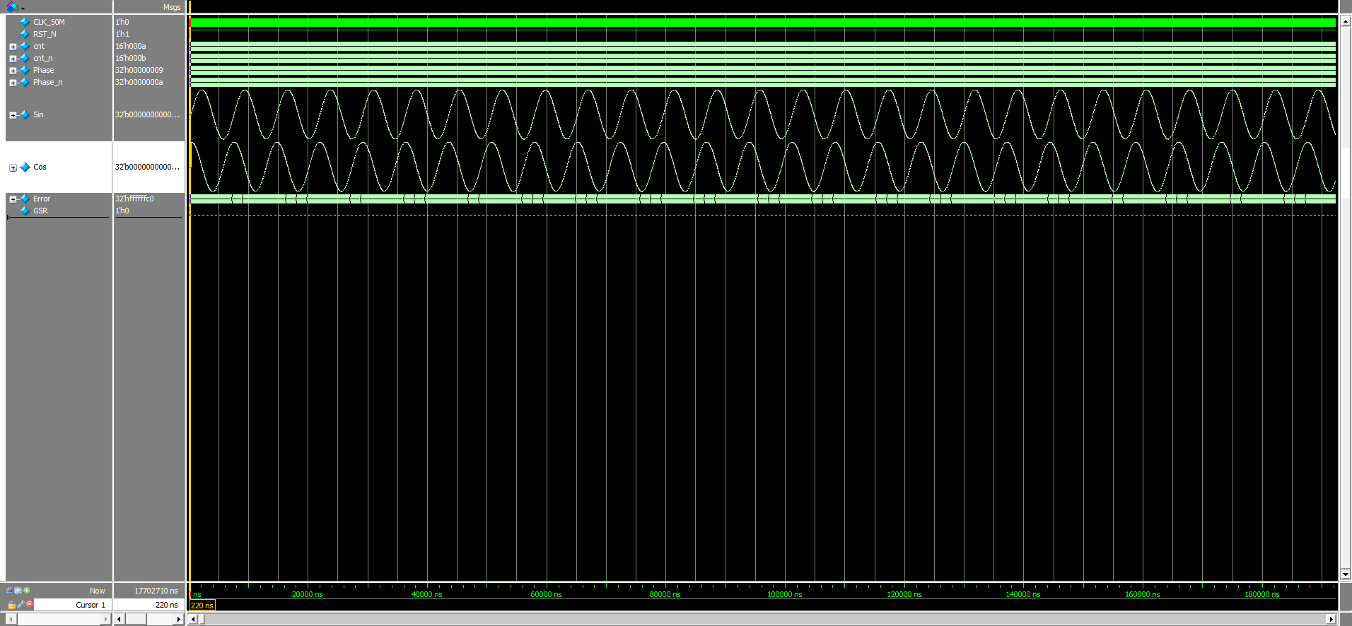 CORDIC算法详解(六)-CORDIC 算法的硬件实现_cordic算法仿真时有突变点-CSDN博客