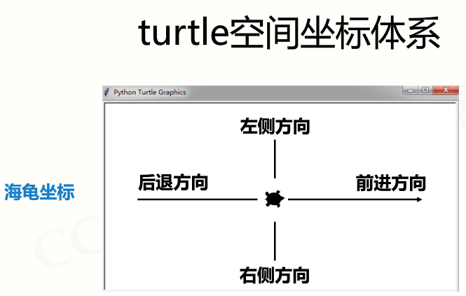 深入理解python语言---turtle库的使用-CSDN博客