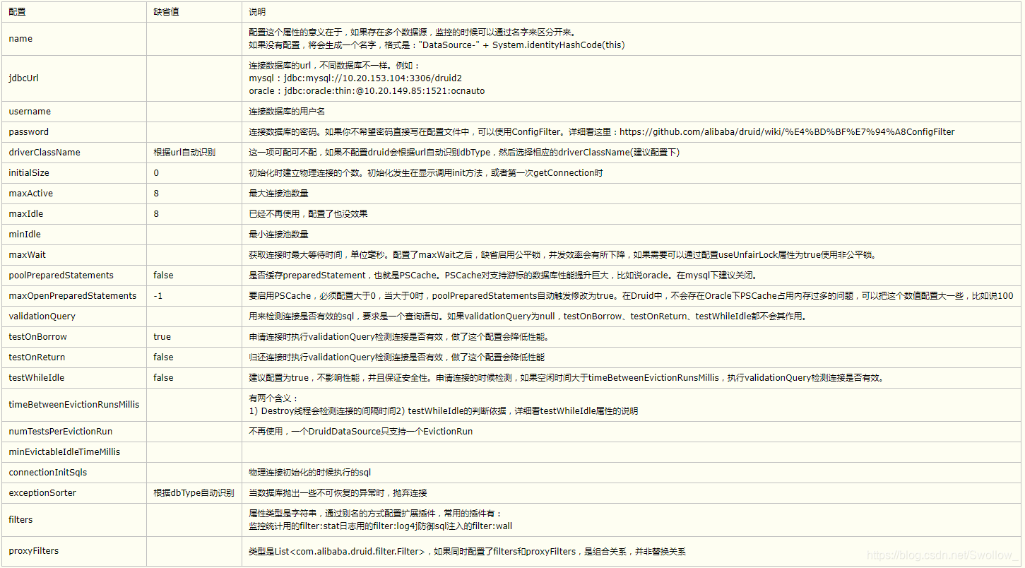 Springboot导入druid连接池,dbtype Not Support Com Alibaba Druid Dbtype Csdn博客