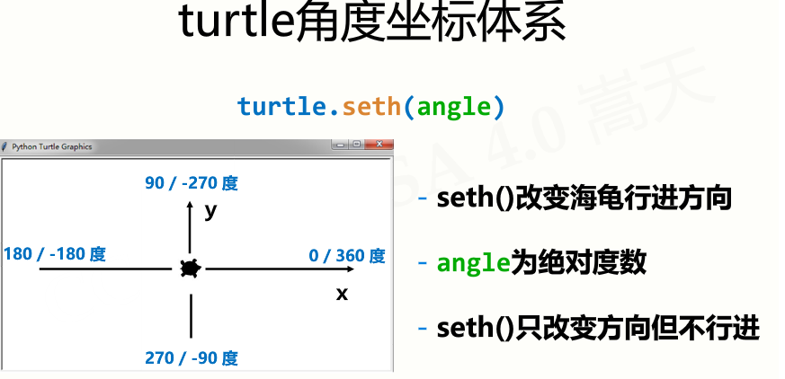 深入理解python语言---turtle库的使用-CSDN博客