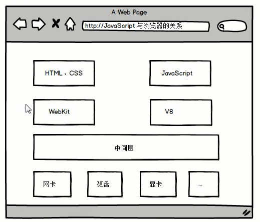 JavaScript-高级(学习笔记)_js高级-CSDN博客