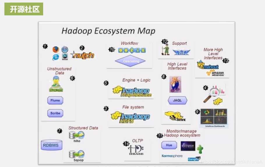 大数据技术原理与应用1hadoop、hdfshadoop大数据技术基础与应用的教学日历 Csdn博客