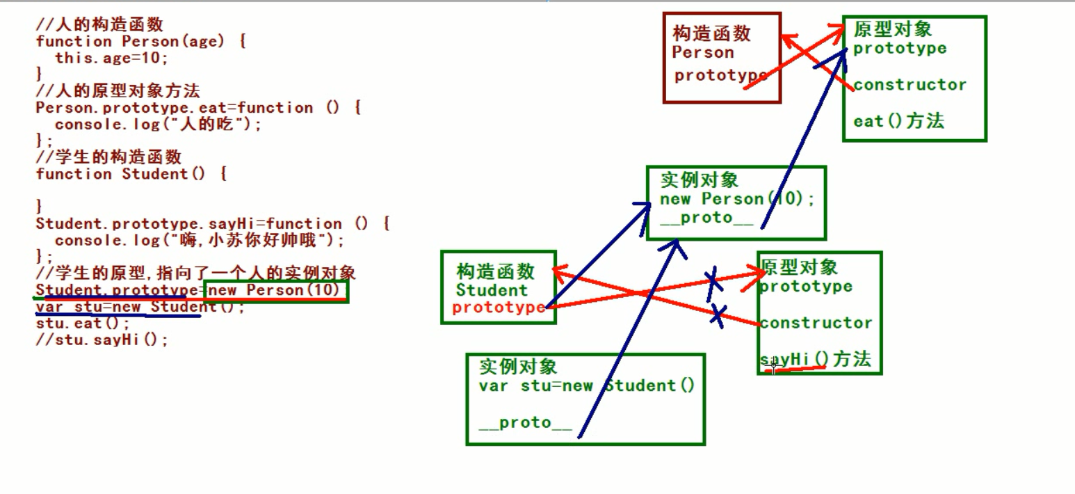 Javascript 高级学习笔记js高级 Csdn博客 