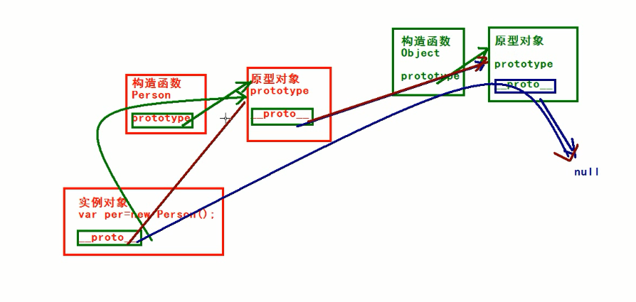 Javascript 高级 学习笔记 Js高级 Csdn博客