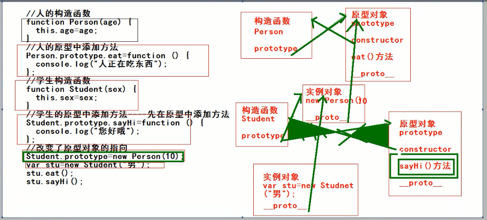 Javascript 高级学习笔记js高级 Csdn博客 