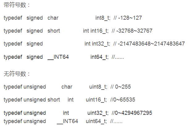 STM32变量类型定义及延伸_exact-width unsigned integer types-CSDN博客